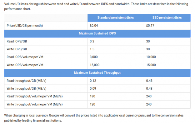 Benchmarking Google Cloud Compute Engine | CMIPS